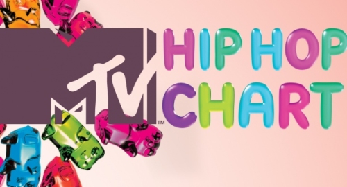 Hip Hop Chart (Hip Hop Chart) - MojTV